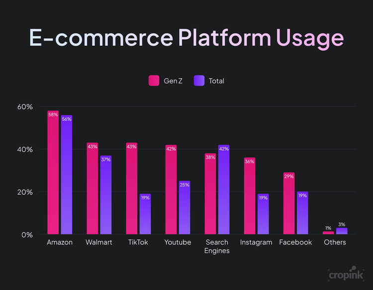 14 Instagram Shopping Statistics You’ll Wish You Knew Sooner [2025]