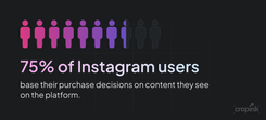 14 Instagram Shopping Statistics You’ll Wish You Knew Sooner [2025]